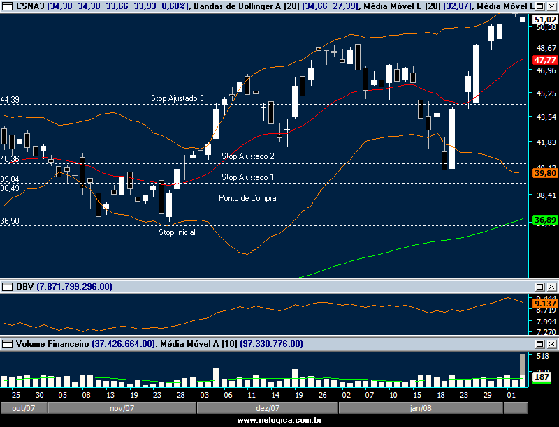 Como alocar de maneira eficiente o stop durante uma operação?