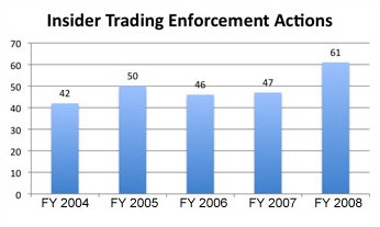Conheça a história de Boesky, Stewart e Winans, alguns dos mais famosos ...