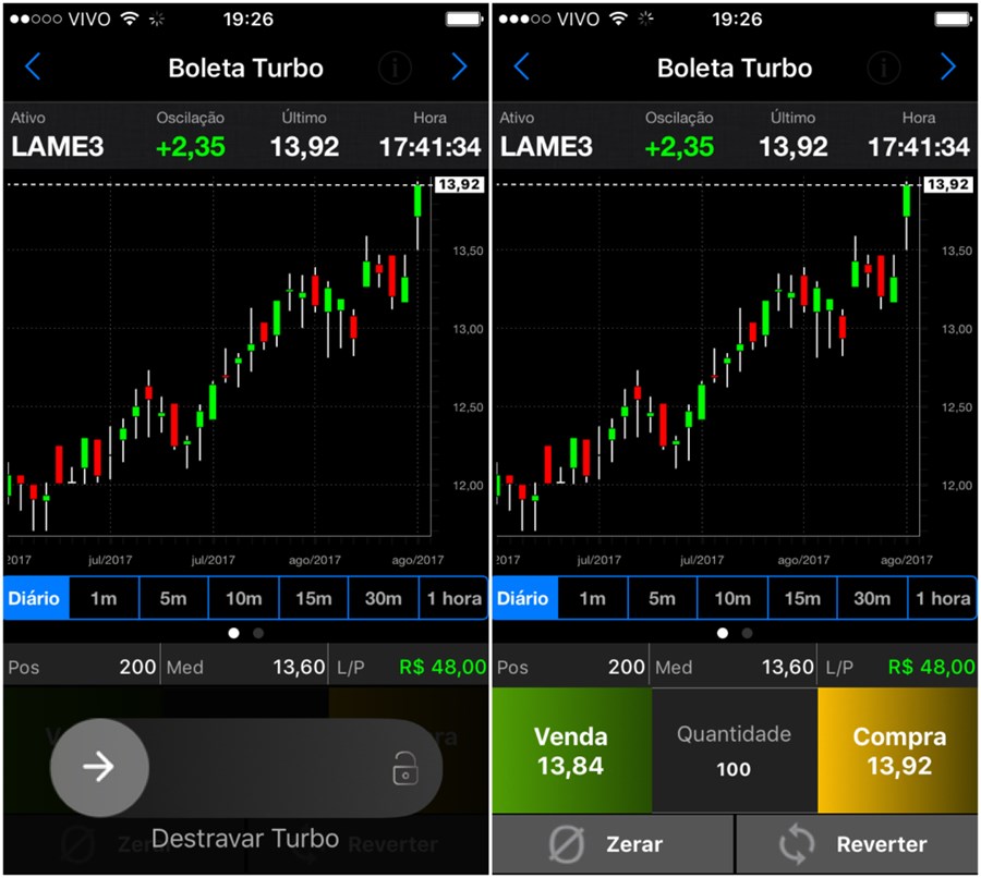 XP agiliza trades e facilita vida do investidor com a Boleta Turbo no ...