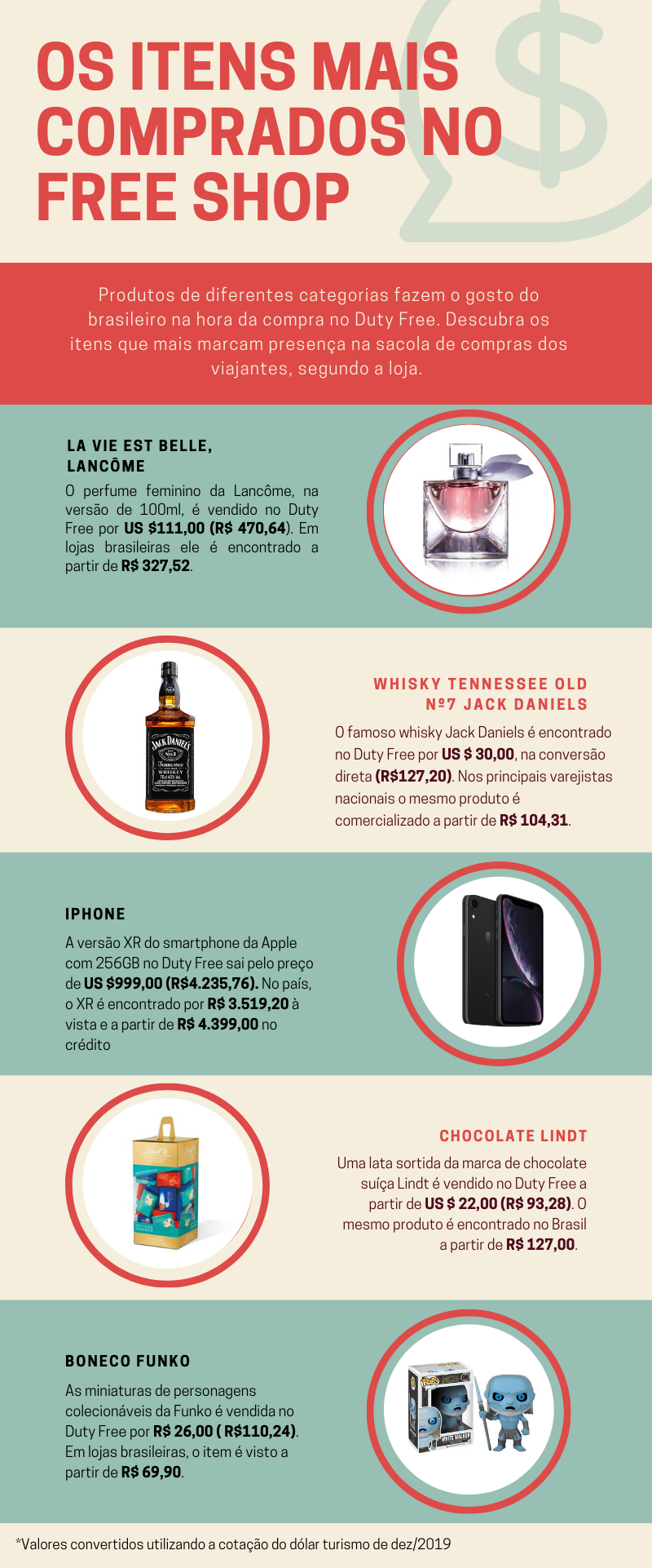 O que e quando vale a pena comprar nos free shops