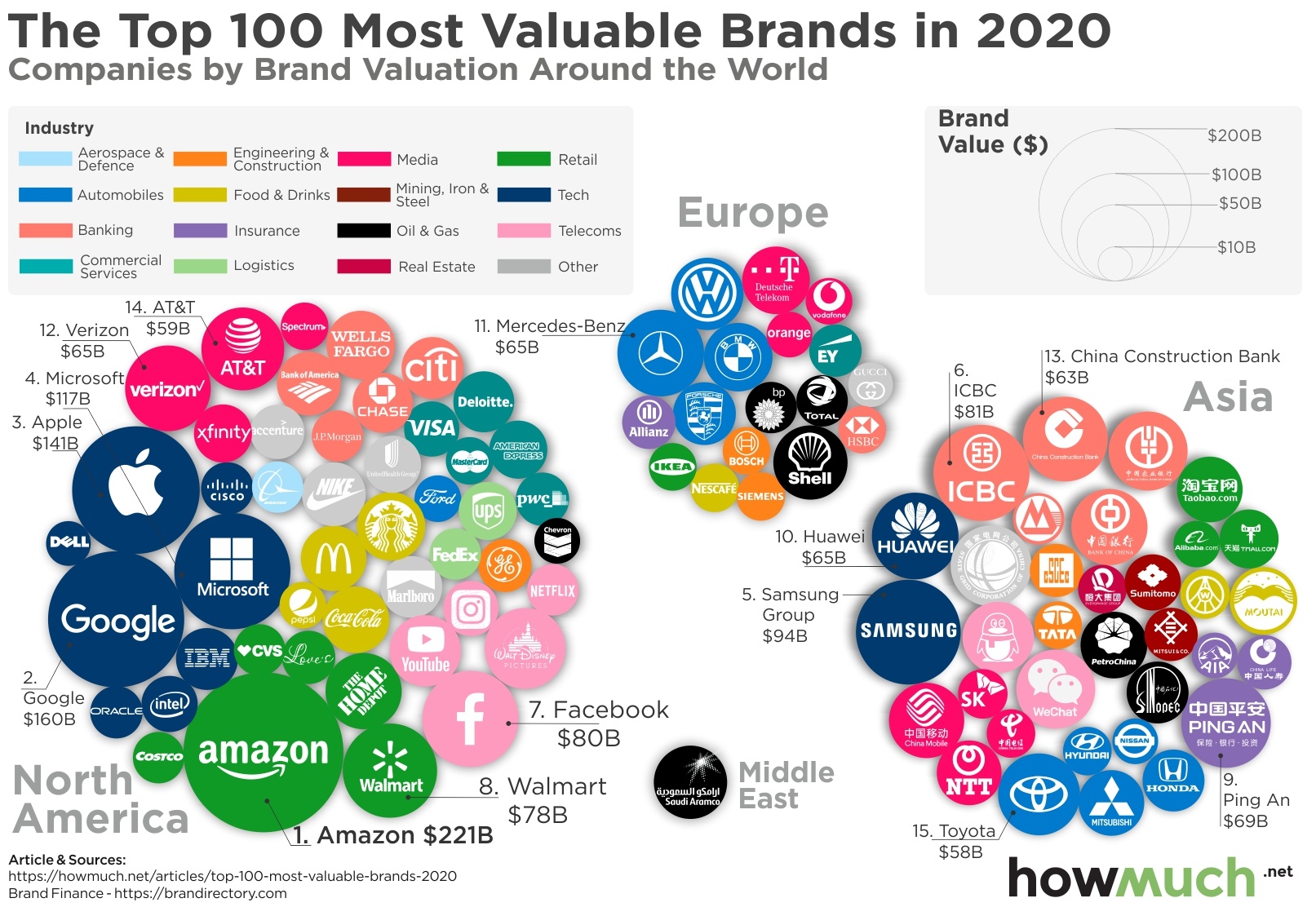 Este gráfico mostra as 100 marcas mais valiosas do mundo em 2020 - InfoMoney