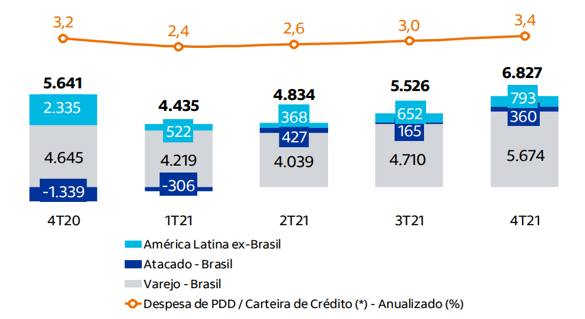 Itaú Unibanco (ITUB3;ITUB4) lucra R$ 7,159 bilhões no 4º trimestre ...