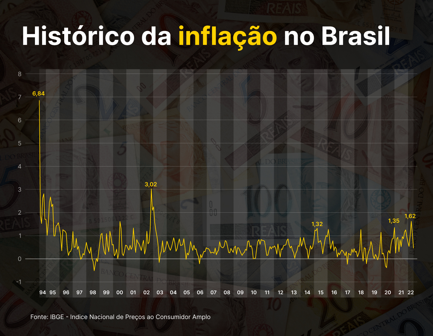 Inflação pelo mundo: Brasil tem a 4ª maior alta em ranking com 23 ...