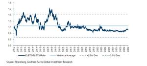 Eletrobras: diferença entre ações ELET6 e ELET3 está abaixo dos ...