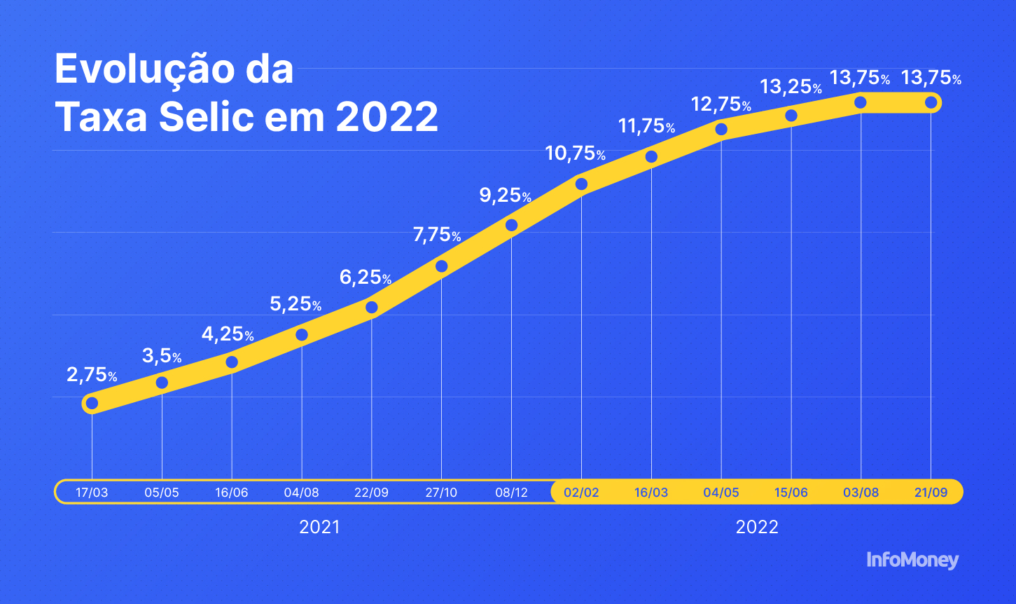 Taxa Selic O Que Para Que Serve E Como Afeta A Economia InfoMoney taxa-selic-o-que-para-que-serve-e-como-afeta-a-economia-infomoney
