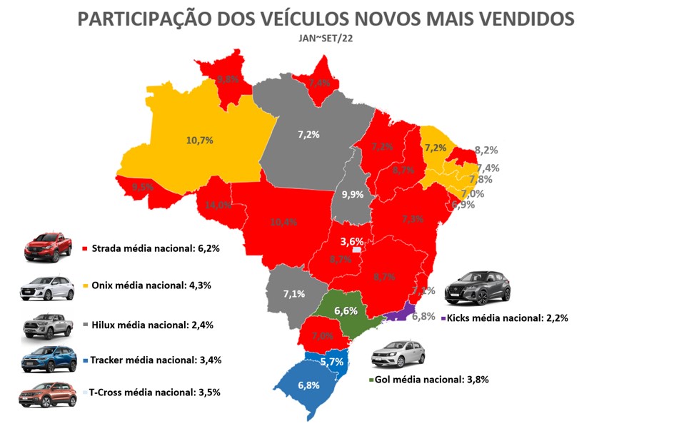 Decifrando as vendas de veículos pelo Brasil
