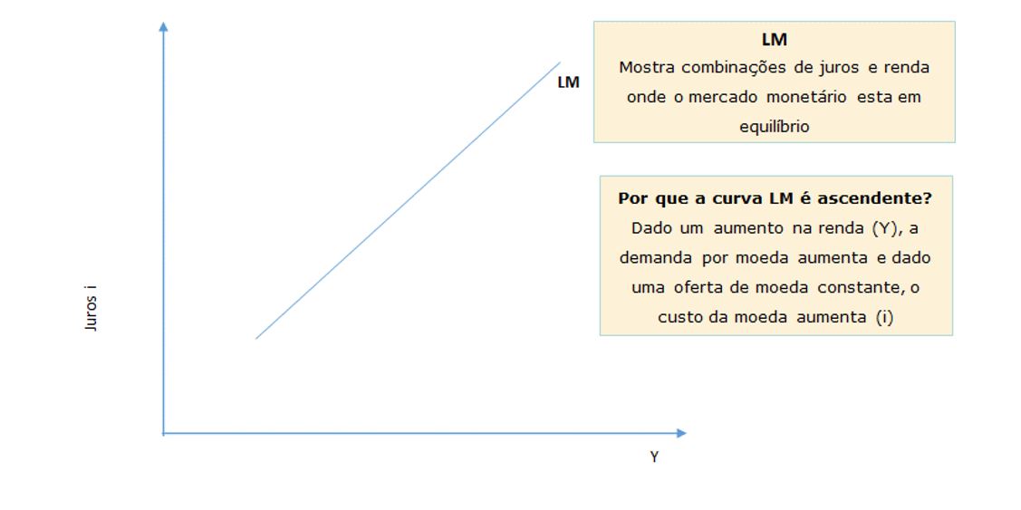 Por que maiores gastos não farão o PIB crescer tanto como pode parecer