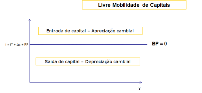 Por que maiores gastos não farão o PIB crescer tanto como pode parecer