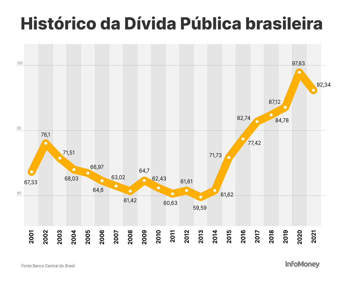 O que é dívida pública e qual a sua origem? - InfoMoney