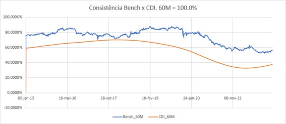 A fórmula magica para bater o CDI: o “jeitinho brasileiro” do bem