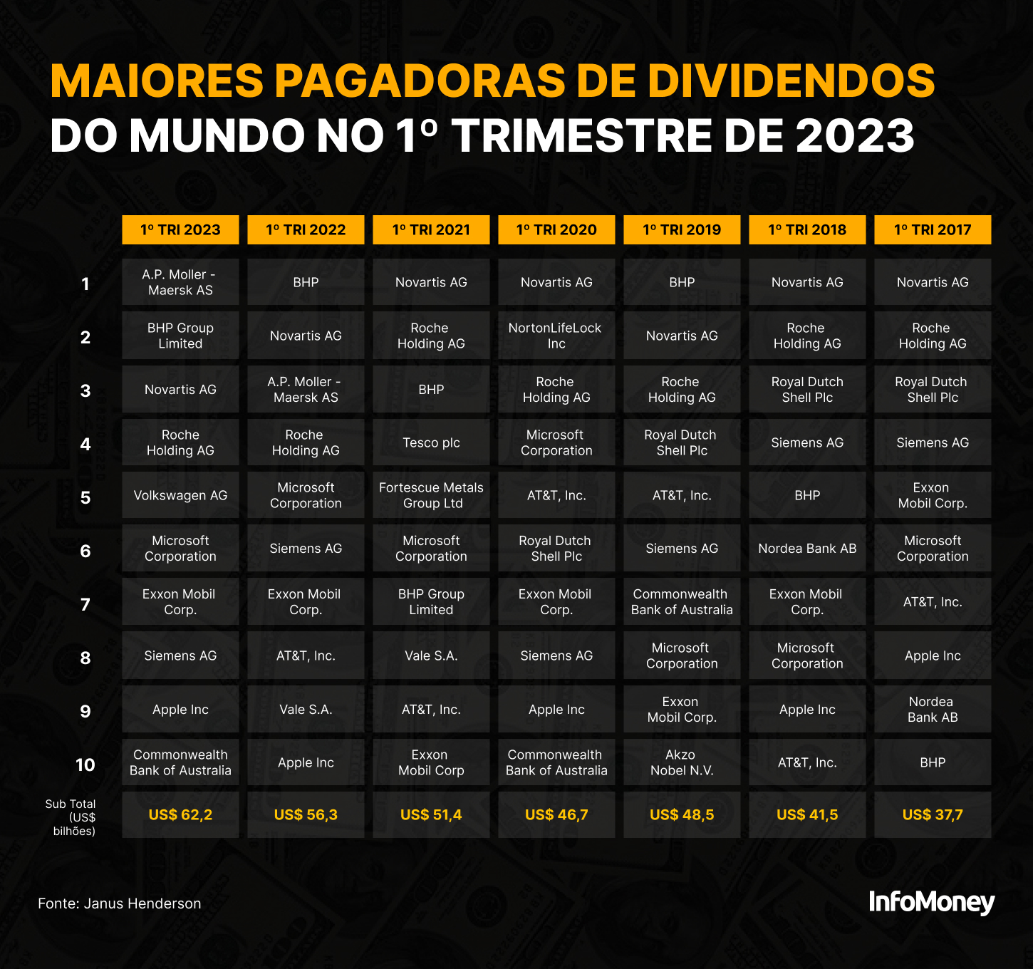 Vale faz maior corte de dividendos do mundo e tira Brasil do topo de ...