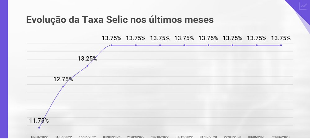 Taxa Selic: O que é, para que serve e como afeta a economia - InfoMoney