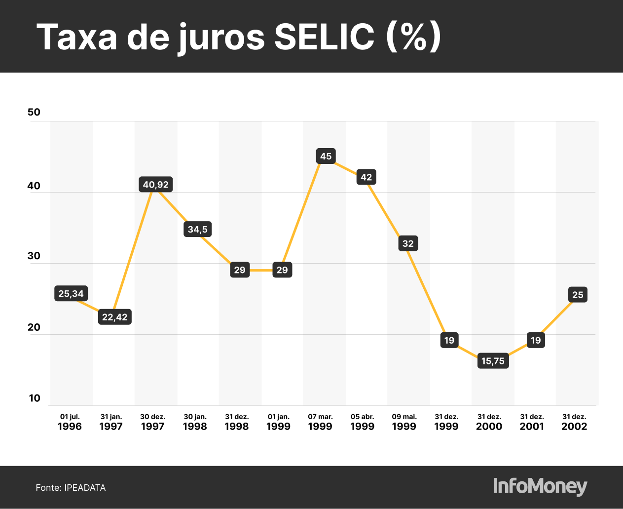 Plano Real: entenda o que foi o plano que controlou a inflação