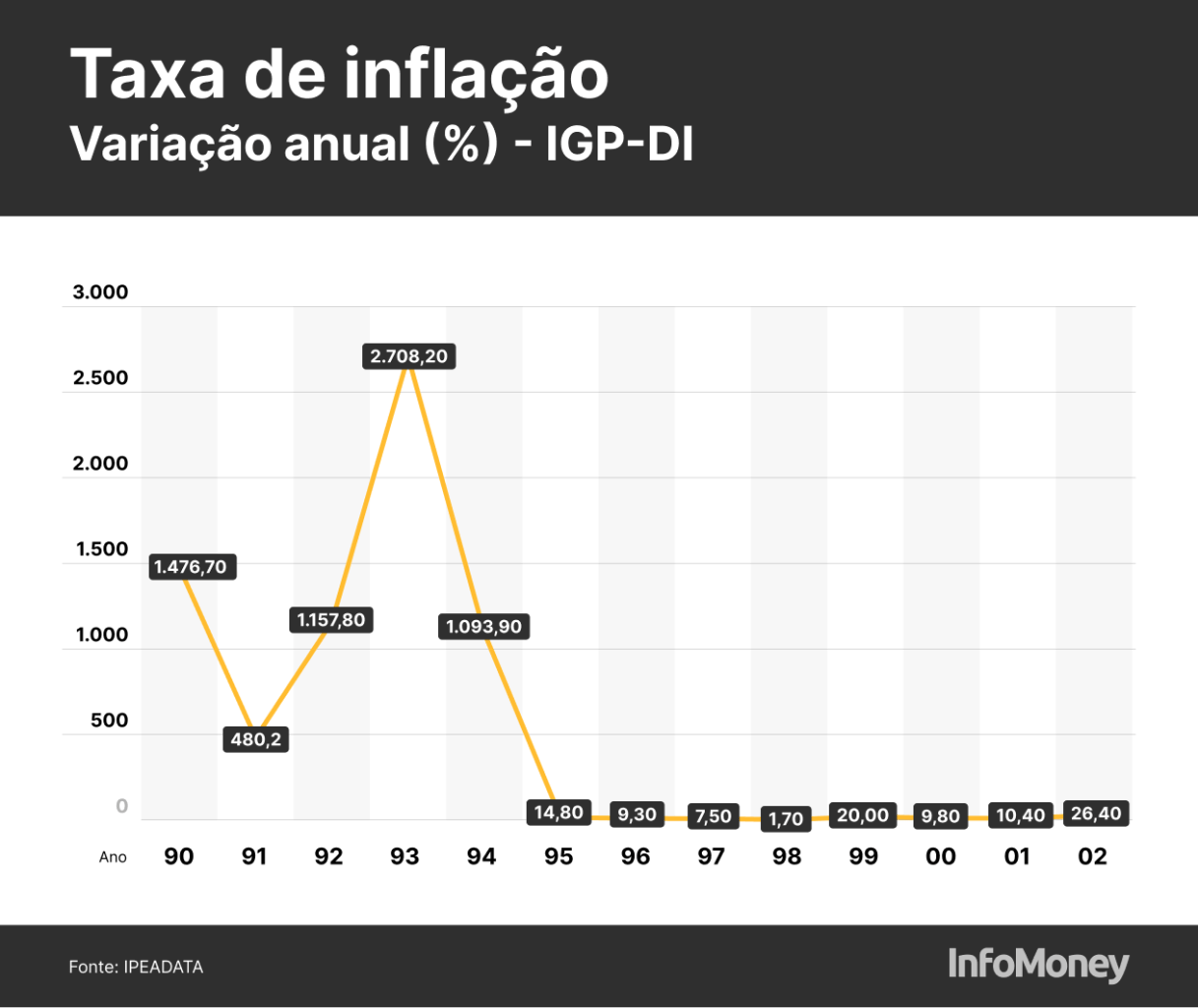 Plano Real: entenda o que foi o plano que controlou a inflação