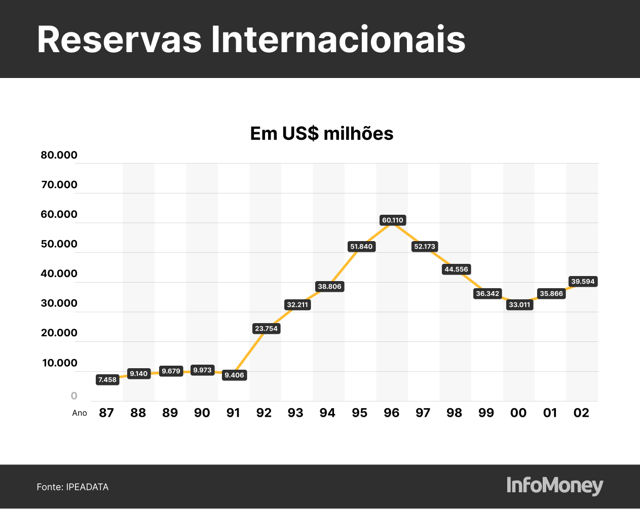 Plano Real: entenda o que foi o plano que controlou a inflação