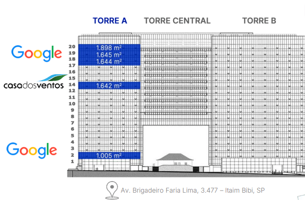 FII eleva em 26% aluguel no “prédio do Google”; veja impacto para o fundo
