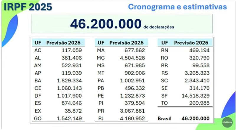 (AO VIVO) Imposto de Renda 2025: Acompanhe as novas regras