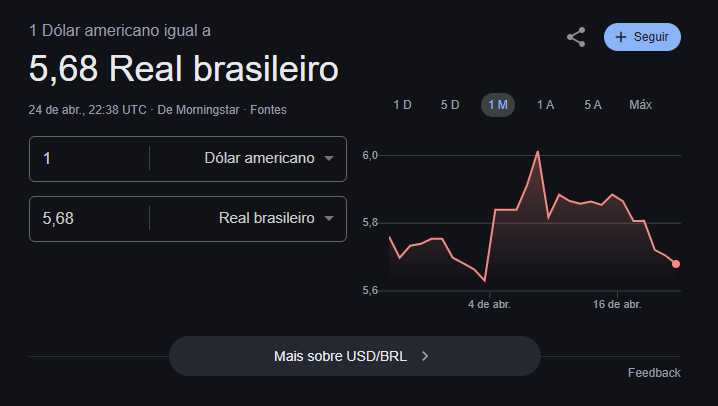 “Dólar Google”: buscador reexibe conversor de real para outras moedas após 4 meses