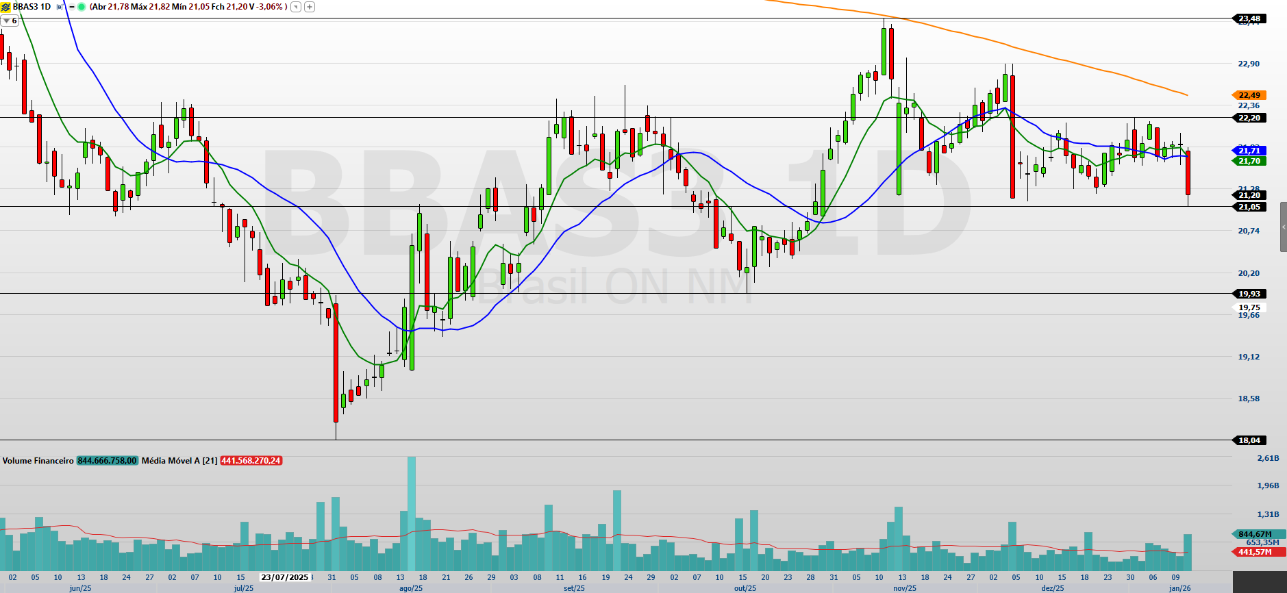 BBAS3, BBDC4 e ITUB4: o que o mercado espera dos bancos em 2026