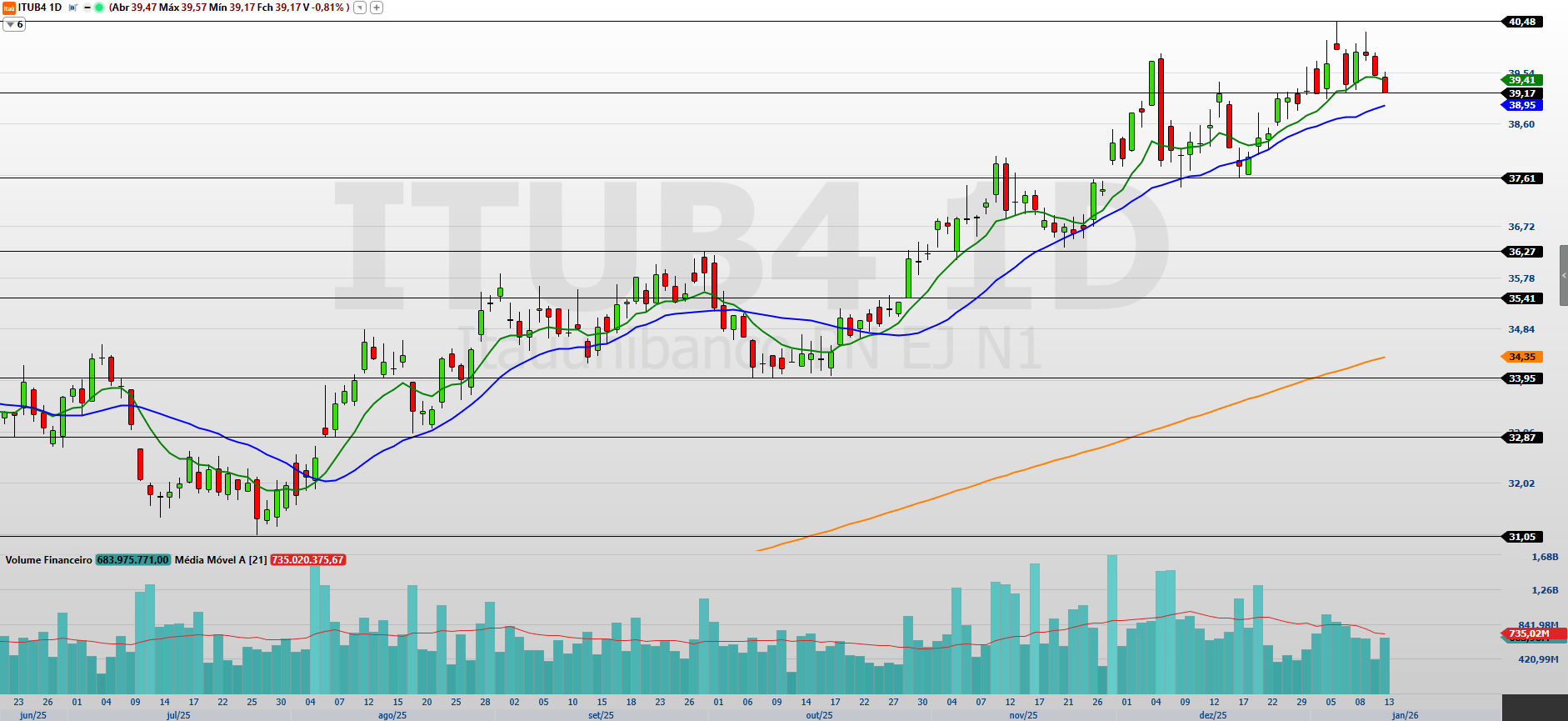 BBAS3, BBDC4 e ITUB4: o que o mercado espera dos bancos em 2026